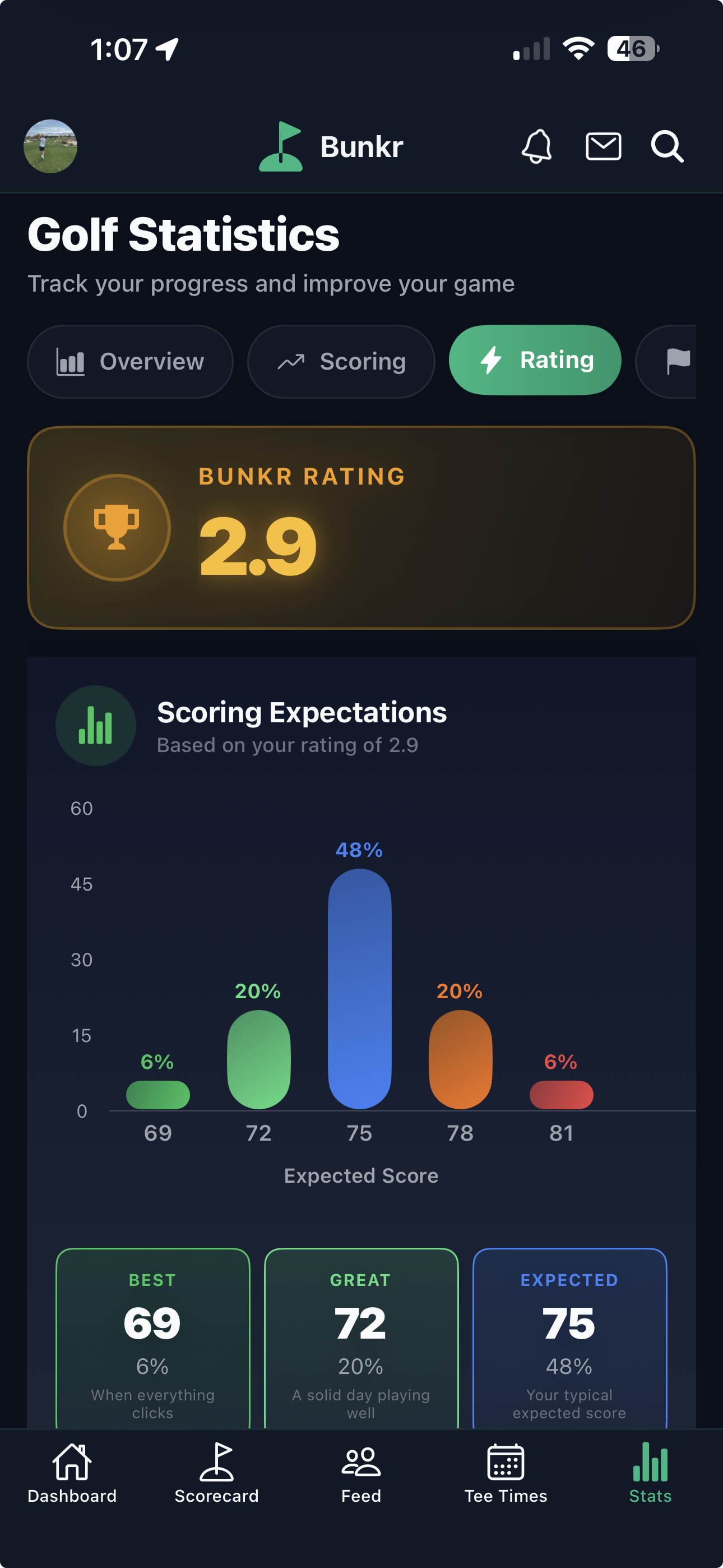 Bunkr Golf - The Ultimate Golf App